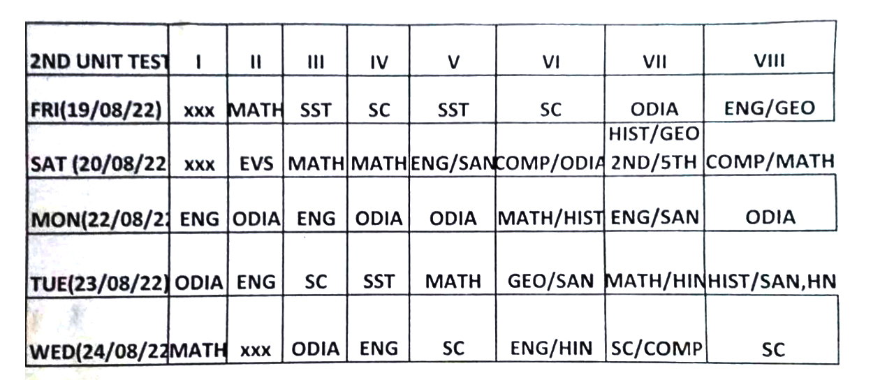 Program: 2nd Unit Test – Sri Aurobindo Institute of Integral Education