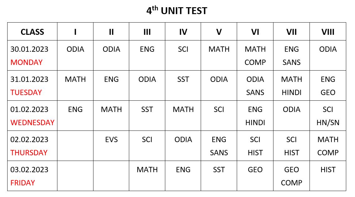 4th Unit Test 2023 – Sri Aurobindo Institute of Integral Education